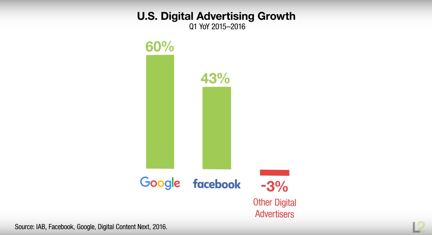 2017 Digital Media Marketing Predictions